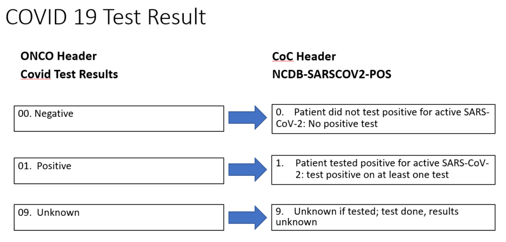 Release and Mapping of the NCDB COVID Fields - ONCO